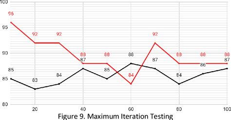 Figure 1 From Learning Vector Quantization For Robusta And Arabica Coffee Classification