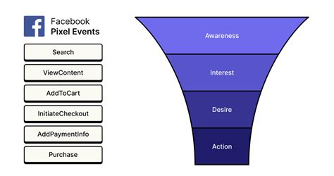Meta Conversions Api 2025 Guide