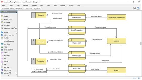 Understanding Data Flow Diagrams A Comprehensive Guide