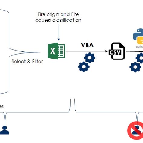 Workflow Of The Methodology Data Collection And Database Construction Download Scientific