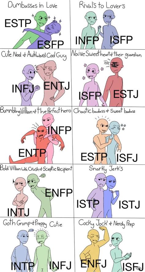 Mbti Ship Dynamics Mbti Character Mbti Relationships Mbti My Xxx Hot Girl