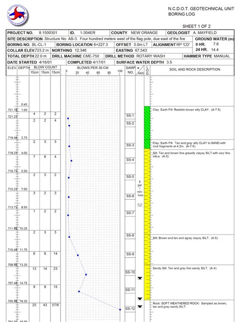 Logplot Image Gallery Rockware Software And Consulting