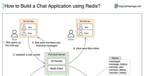 Top 10 Free Courses For System Design Interviews In 2024 Best Of Lot R Systemdesign