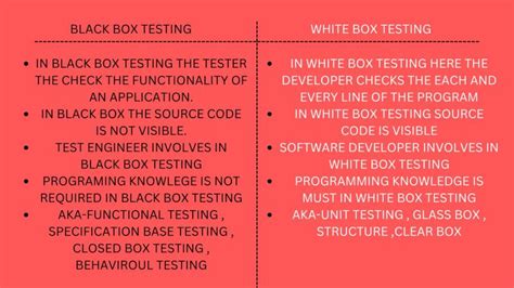 Saksham Arora On Linkedin Manualtesting Testing Softwaretesting Automation