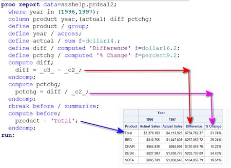 Need Help Building Complex Report Sas Support Communities