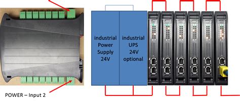 Port Gmbh Industrial Real Time Communication Passive Io Box Port Gmbh Industrial Real Time Communication Passive Io Box