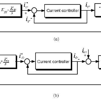 Power Control Block Diagram A Active Power Control B Reactive Download Scientific Diagram