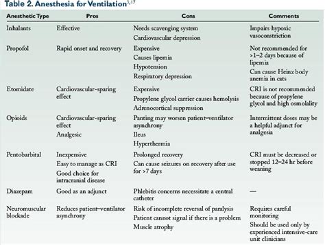 Ventilator Modes Chart Ponasa