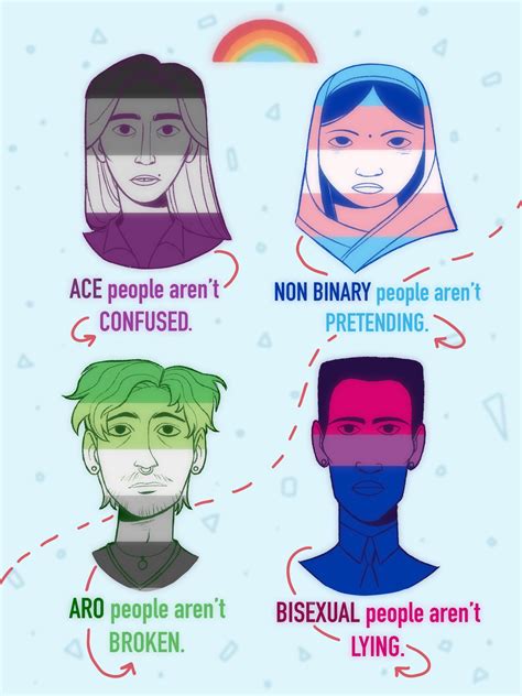 Pin By Mmm On Doctor Aesthetic Inspiration Lgbtq Funny Lgbt Memes