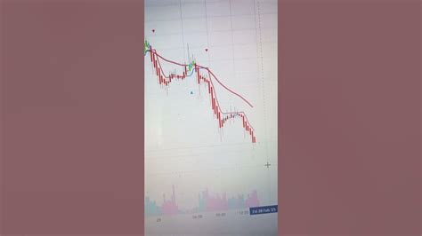 Binary Trading Binaryindicator Currencytrading Forex Bitcoin Bitcoininvestor Xauusd