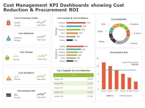 Product Cost Management Pcm Cost Management Kpi Dashboards Showing Cost Red
