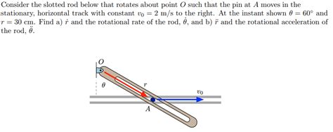 Solved Consider The Slotted Rod Below That Rotates About Chegg Com