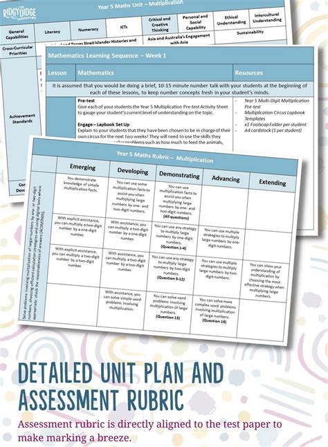 Year 5 Multi Digit Multiply Unit Ridgy Didge Resources Australia
