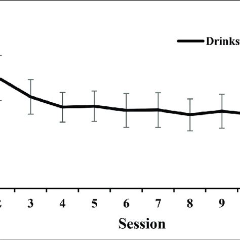 Intercept Function And 95 Confidence Interval For Drinks Per Day