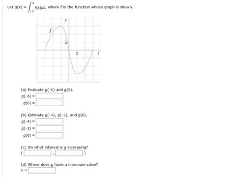 Solved Let G X Integral X 6 F T Dt Where F Is The Chegg Com