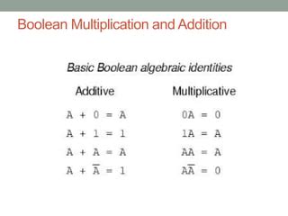 Boolean Algebra PPT