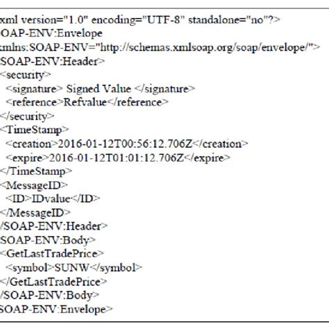A Modified Soap Message Download Scientific Diagram
