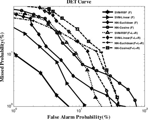 figure 2 from svm based multiview face recognition by generalization of discriminant analysis