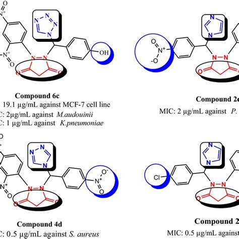 Structure Activity Relationship Of Synthesized Pyrazolidine 3 5 Dione Download Scientific