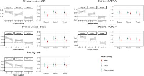 Tests Of Hypothesis 1 Policing And Criminal Justice Notes Each Set