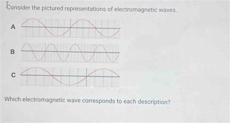 Consider The Pictured Representations Of Electromagnetic Waves A B