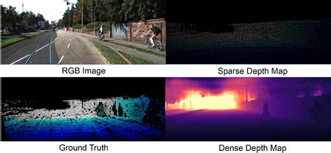 Figure 1 From Learning Cross Modality Interaction For Robust Depth Perception Of Autonomous
