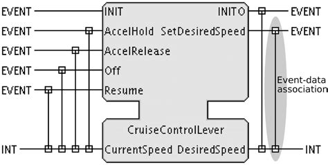 The Interface Of The Lever Function Block Download Scientific Diagram