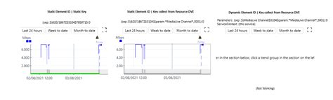 Visual Overview Collecting A Trend Graph From A Specific Element In A Service Dataminer Dojo
