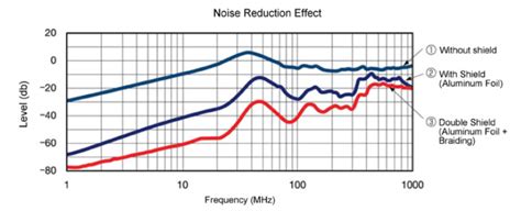 Noise Reduction Chart MISUMI Mech Lab Blog