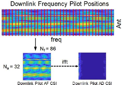 A Scalable Deep Learning Framework For Multi Rate Csi Feedback Under Variable Antenna Ports