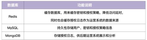 IAM系统概述我们要实现什么样的 Go 项目