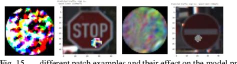 Figure 15 From Improving The Robustness Of Object Detection And