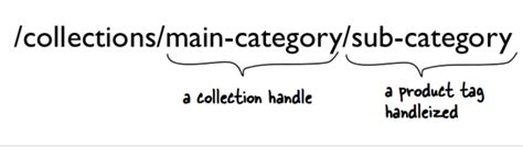 Shopify Product Tags And SEO Eastside Co