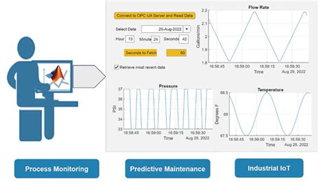 Industrial Communication Toolbox Matlab