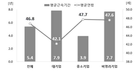 작년 일자리 87만개 늘었지만절반은 노인 일자리