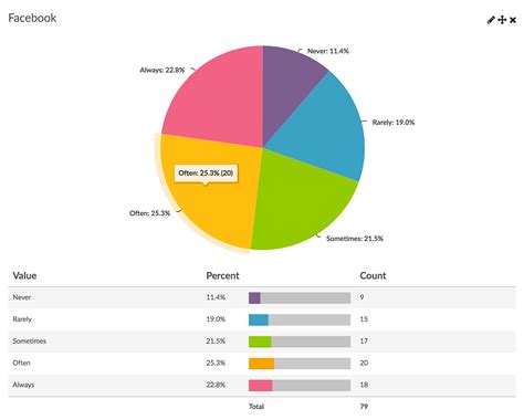 Radio Button Grid Question Type Alchemer Help