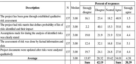 7 Qualitative Risk Analysis 4342 Quantitative Risk