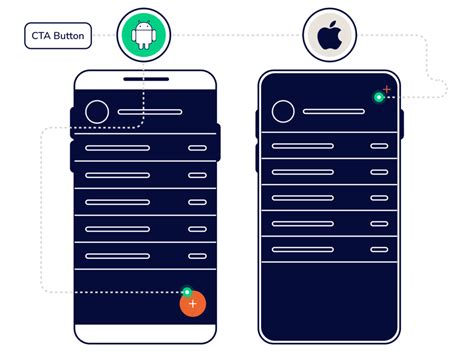 Navigating Ui Differences Android Vs Ios App Development Sofy