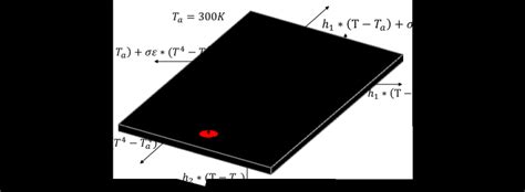 Modeled Border Conditions Download Scientific Diagram