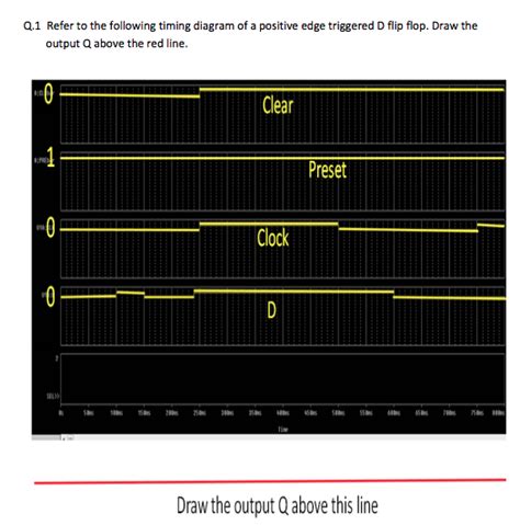 Solved Q 1 Refer To The Following Timing Diagram Of A Chegg Com
