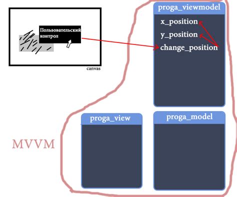 C Draganddrop по правилам Wpf Stack Overflow на русском
