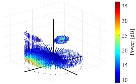 Proposal Of Practical Sound Source Localization Method Using Histogram And Frequency Information