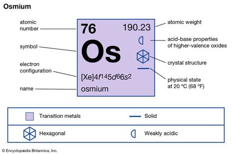 Osmium Definition Properties Uses And Facts Britannica