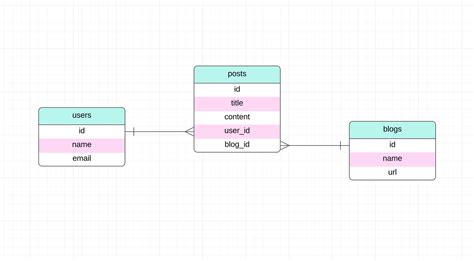 How To Work With Sql Databases In Go Different Approaches And Examples