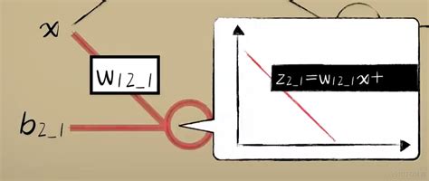 深度学习隐藏层和神经元的数量如何确定 一个隐藏层的神经网络 Mob6454cc747bda的技术博客 51cto博客