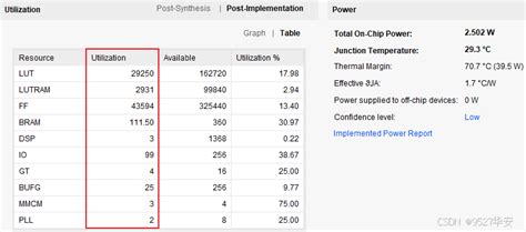 Xilinx系列fpga视频采集转hdmi20输出，基于hdmi 1420 Transmitter Subsystem方案，提供6套