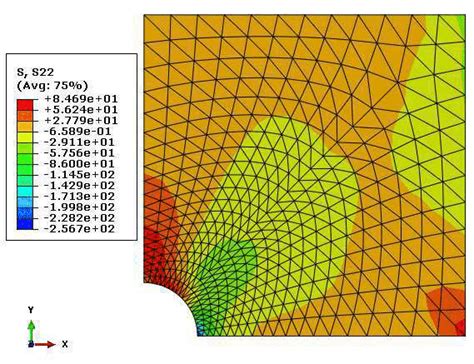 Constraints σ Xx H 025 Abaqus Download Scientific Diagram