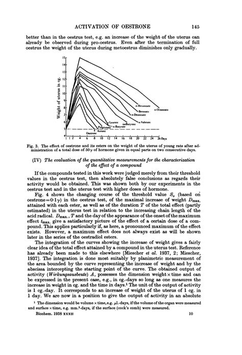 The Activation Of Female Sex Hormones Oestrone And Its Esters The
