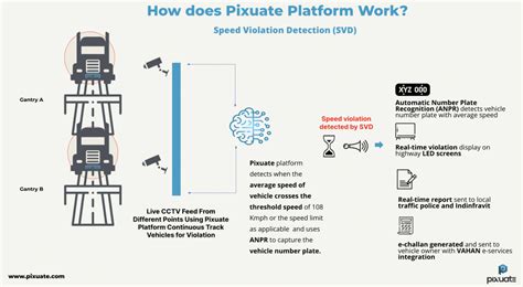 Rethinking Vehicle Speed Detection System Needs And Challenges