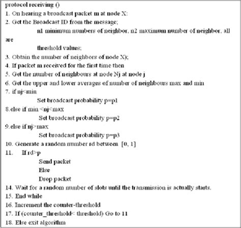 Figure 1 From An Effective Counter Based Adaptive Broadcasting Scheme For Mobile Ad Hoc Networks